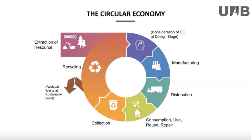 Empowering the Circular Economy through Semiconductor Hyper ...